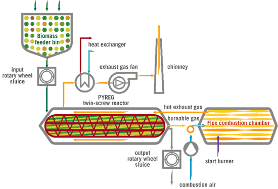 Ithaka-Journal für Terroirwein, Biodiversität und Klimafarming » Blog ...